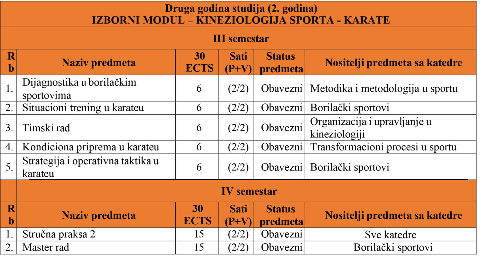 Izborni modul - Kineziologija sporta - Karate - II ciklus - Fakultet ...