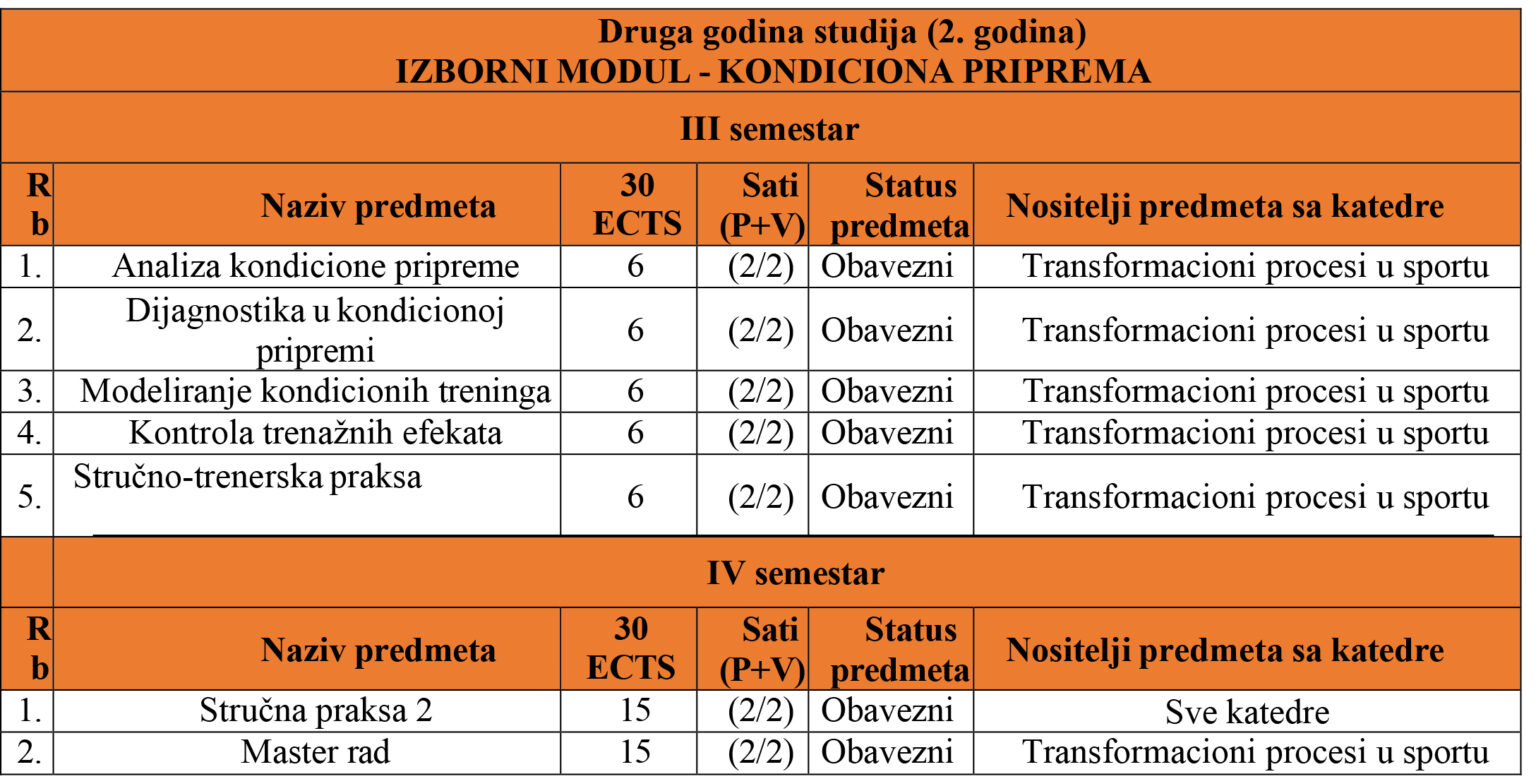 Izborni modul - Kondiciona priprema - II ciklus - Fakultet sporta i ...